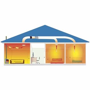 Shop Heat Transfer Kits Online | Mitre10™